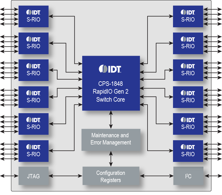 80HCPS1848 | RapidIO Switch