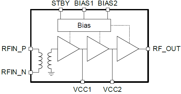 Buy RF & mmWave Amplifiers – High Gain, Low Noise | Axiro