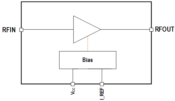 F1471 | High Linearity, 0.5W RF Driver Amplifier - 400MHz to 4200MHz