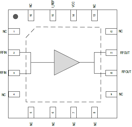 F1471 | High Linearity, 0.5W RF Driver Amplifier - 400MHz to 4200MHz