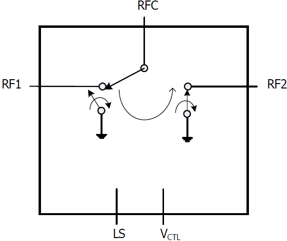 F2976 | High Linearity Broadband SP2T RF Switch