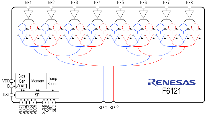 Buy Phased Array Beamformers for 5G, Satcom & Radar | Axiro