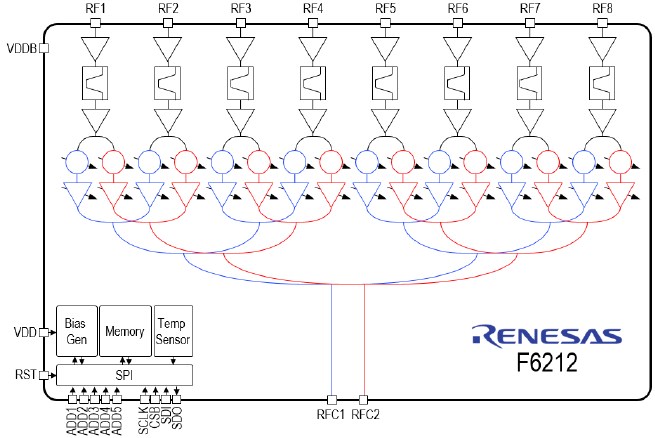 F6212 | 16-Channel Dual-beam Rx Active Beamforming IC Module, Ka-Band ...