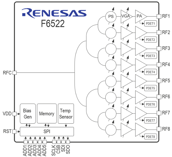 F6522 | 8-Channel Transmit Active Beamforming IC for Ka-Band SATCOM